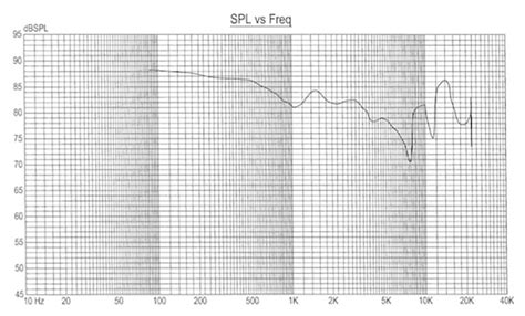 Patent Review Head Related Transfer Function Equalization And Transducer Aiming Of Stereo