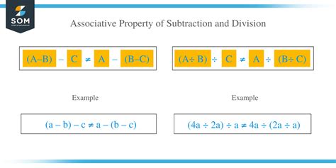 Associative Property Explanation With Examples