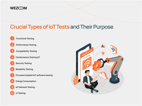 Ultimate Guide To Iot Testing Tools Methods And Best Practices For
