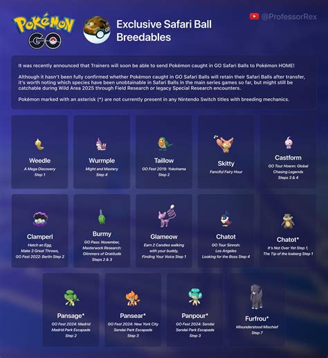 Safari Ball Pokemon Go