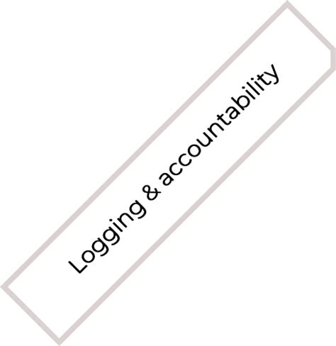 Mydata Ecosystem Coelition