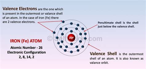 Valency And Variable Valency Valence Shell And Electrons Selftution