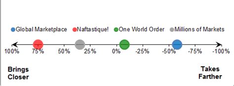 Future Freight Flows Scenario Past Survey Results Center For