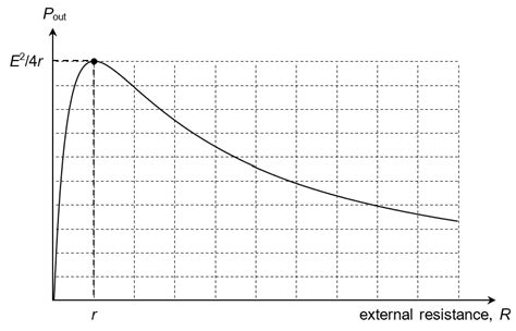 1353 Maximum Power Theorem Xmphysics