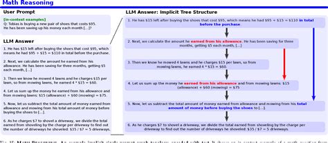 Figure 15 From Demystifying Chains Trees And Graphs Of Thoughts Figure 15 From Demystifying Chains Trees And Graphs Of Thoughts