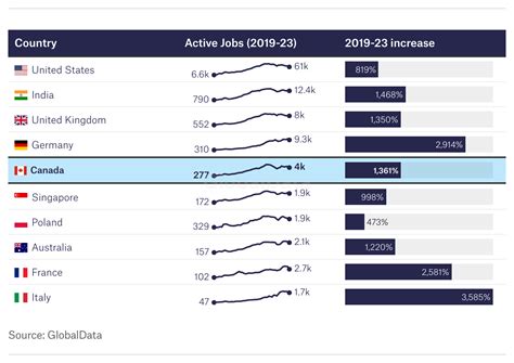 Cybersecurity Talent Crunch Growing The Future Security Workforce