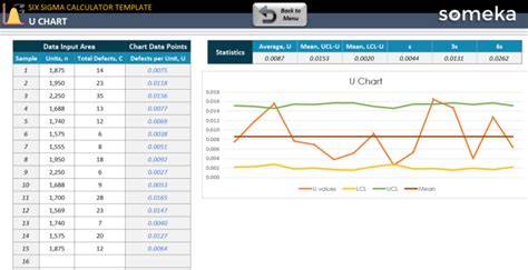 Six Sigma Calculator Excel Template Sigma Level Chart 6 Sigma