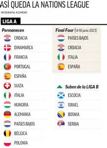 Así Queda La Nations League Ascensos Descensos Y Final Four Radio