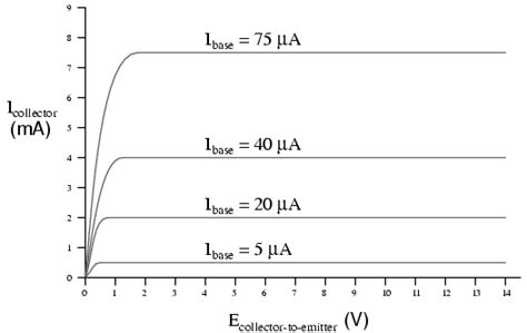 Help With Finding The Beta All About Circuits