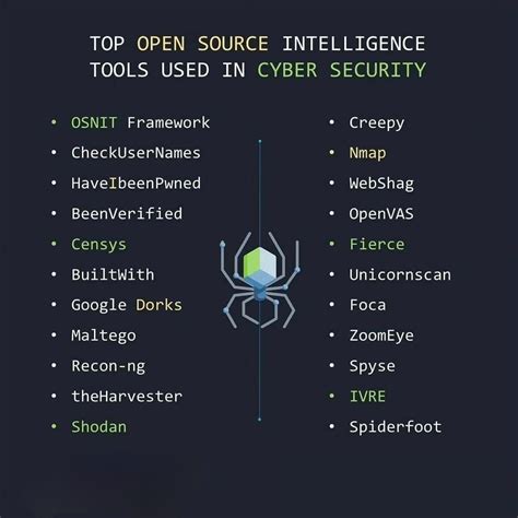 Ferramentas Cibersegurança Infosec Cybersecurity Hacking