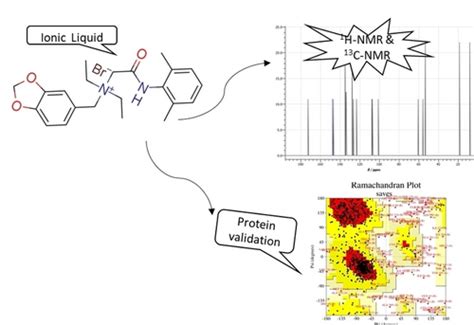 1 3‐benzodioxole Tagged Lidocaine Based Ionic Liquids As Anticancer Drug Synthesis