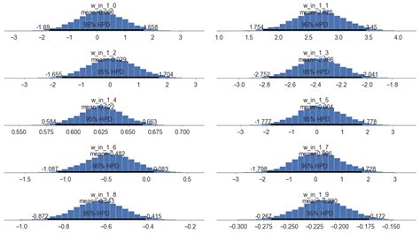 Multilayer Perceptron Classifier — Pymc Learn 001rc0 Documentation