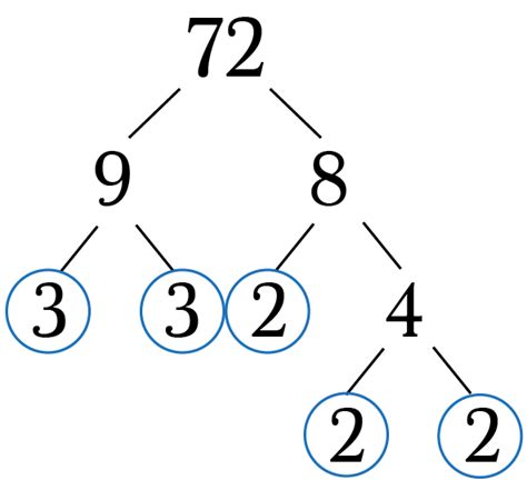Prime Factorization Of 72