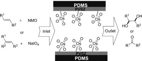 Figure 1 From Liquid Phase Oxidation Chemistry In Continuous Flow