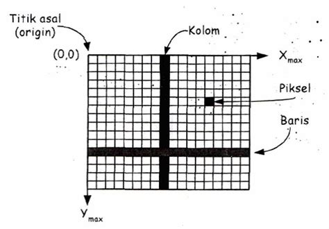 Lets Study Together Model Data Spasial Dalam Sig