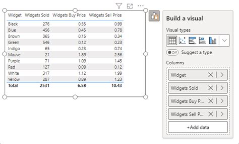 Power Bi Dax Measures