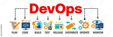 DevOps Banner DevOps Concept Development And Operation Software Vector Illustration With