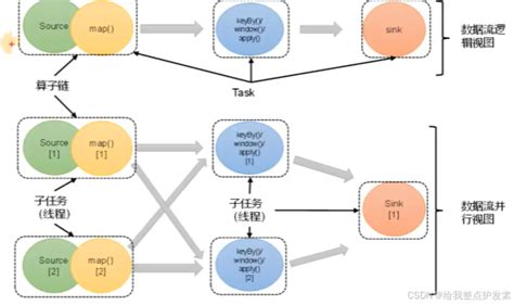 Flink运行时架构以及核心概念flink Jobmaster 对应spark什么进程 Csdn博客