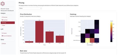 Plotly On Linkedin Dash Llm Plotly
