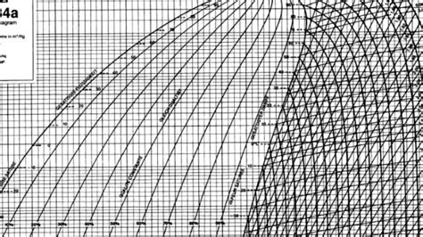 Pressure Enthalpy Chart Calculator Analysiswas