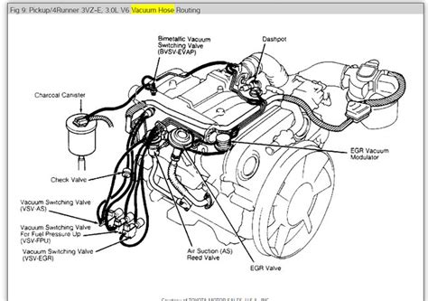 1998 Ford Ranger 25l Vacuum Diagram Troubleshooting And Repair Moo