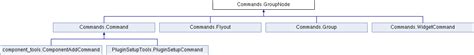 Sds2 Parametric Api Commandsgroupnode Class Reference