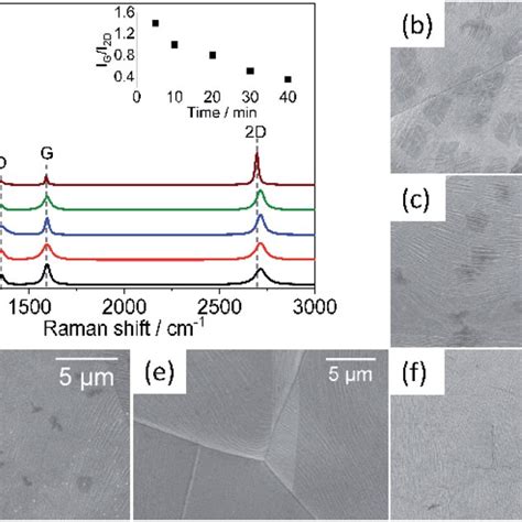 A Representative Raman Spectra Of Graphene On SiO 2 Si Wafer Download Scientific Diagram