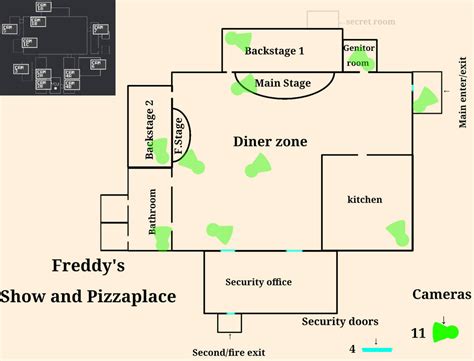Fnaf 1 Map Redesign As Showbiz Pizzaplace By Silver1rabbit On Deviantart