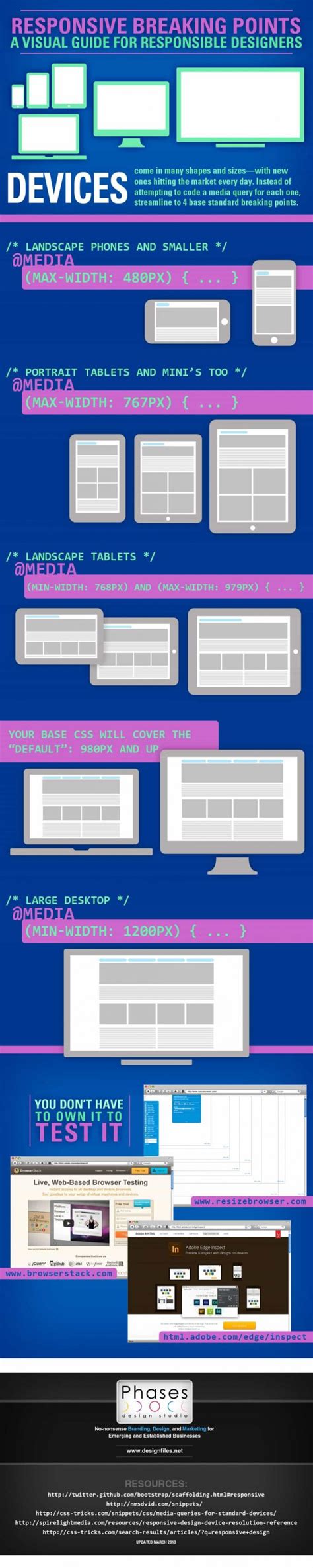 A Guide To Responsive Breaking Points Designfiles Net