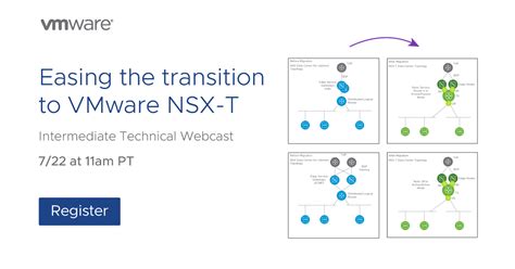 Easing The Transition To VMware NSX T Deep Virtual Graveyard