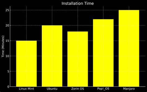 Best Linux Distro For Beginners What To Use And What To Avoid In 2025