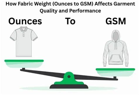 How Fabric Weight Ounces To Gsm Affects Garment Quality And Performance