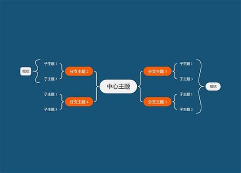 双碳研究思维导图编号w4819964 Treemind树图