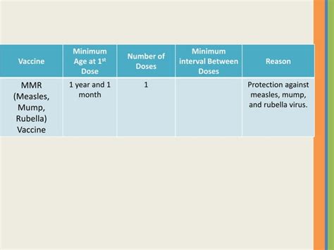 Doh National Immunization Program Pptx Infectious Diseases