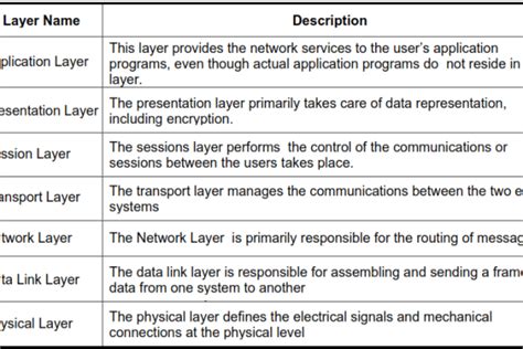 modbus communication between delta plc with vfd