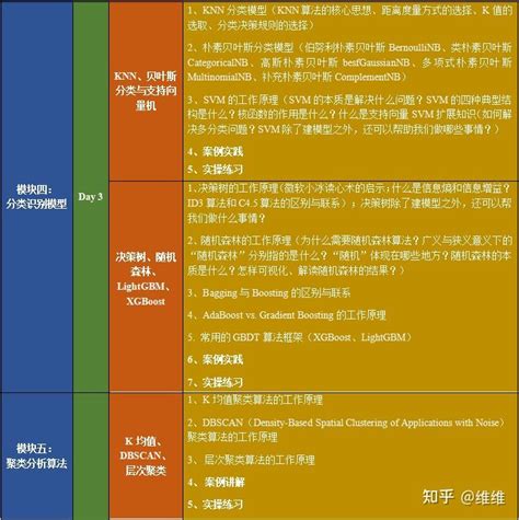 Python 数据挖掘与机器学习实践技术应用 知乎 Python 数据挖掘与机器学习实践技术应用 知乎