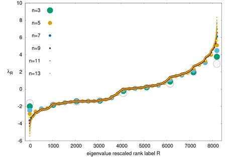 A New Way Of Analysing ‘horizontal Visibility Graphs Physics World