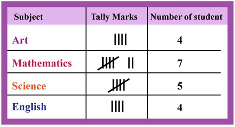 Frequency Distribution Tally Marks Frequency Distribution Table Bank2home Com