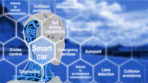 Interoperability Testing From Eurofins Digital Testing Automotive