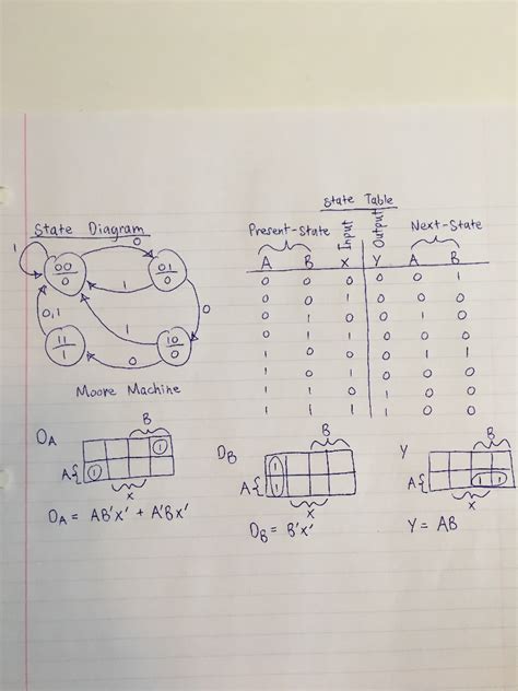 Solved Digital Logic Problem Given The State Diagram State Chegg