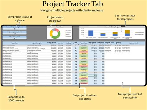 Project Cost Tracker Spreadsheet Excel Expense And Income Tracking Multiple Project