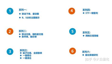 Qmt 运行速度最快的量化交易软件？ 知乎