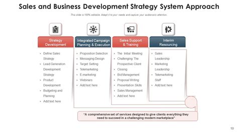 Application Development Method Planning Ppt Powerpoint Presentation Complet