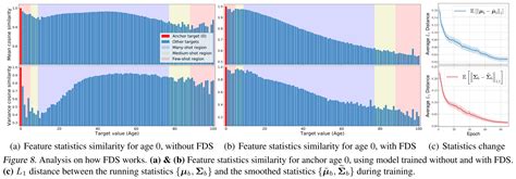 strategies and tactics for regression on imbalanced data towards data