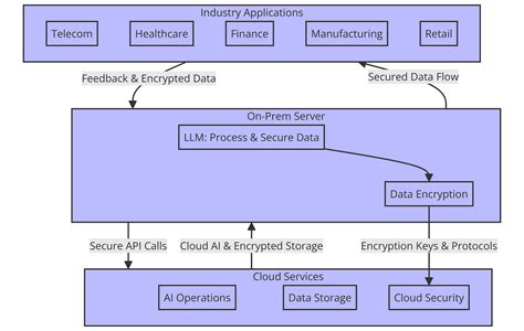 Real Time Anomaly Detection In Network Operations Using Aiops An End To End Solution By Hem