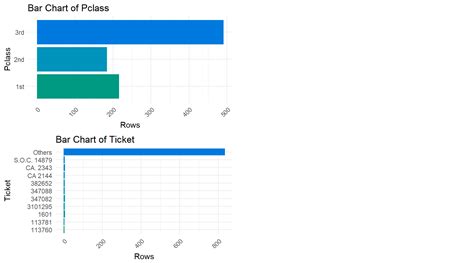 Playing With The Xray Package Simply Approximate