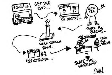 An Example Of A Skateboarders Psychogeographic Map Note The Mix Of