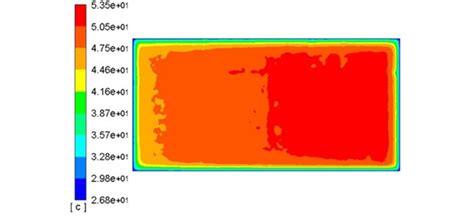 Cfd Temperature Simulation Of The Pv Module With Air Blower Cooling Download Scientific Diagram