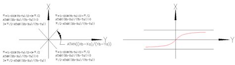 计算方位角【excel】已知两点计算方位角 Csdn博客