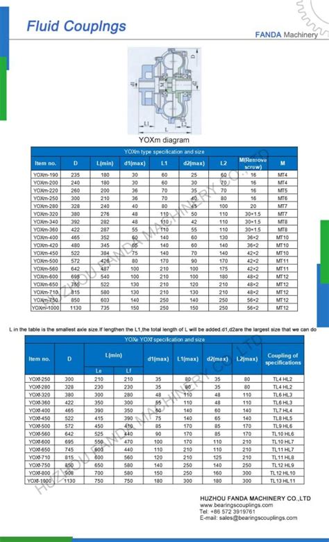 Fluid Couplings China Power Transmission Manufacturer